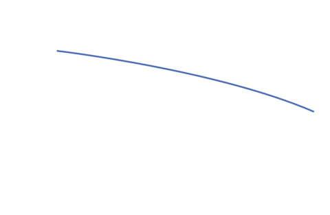 What is Refractometry? | Lazar Scientific, Inc.
